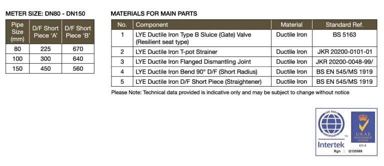 Fusion Bonded Epoxy Coated Bulk Meter Position System – LYE