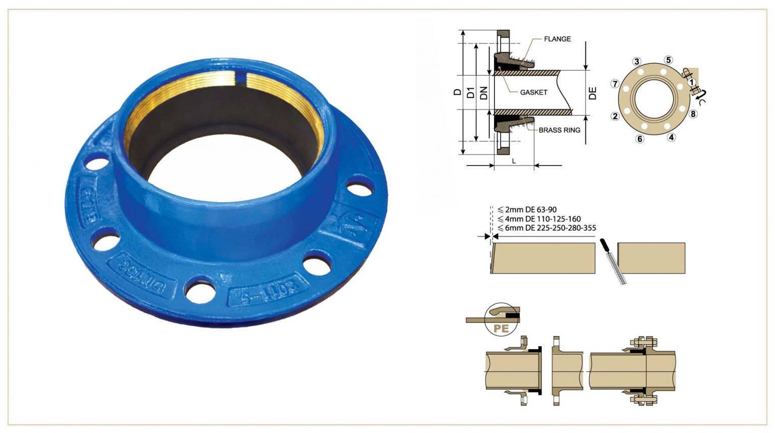 Pe Quick Flange Adaptor – LYE