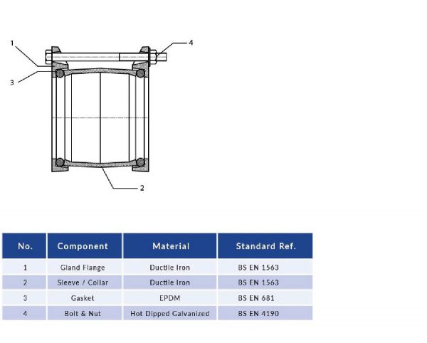 Detachable Joint For UPVC – LYE