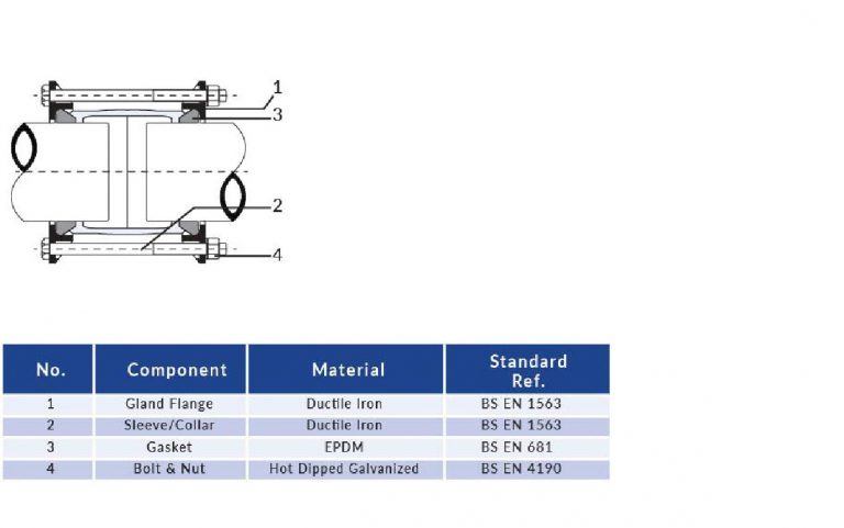MECHANICAL COUPLING FOR DI – LYE