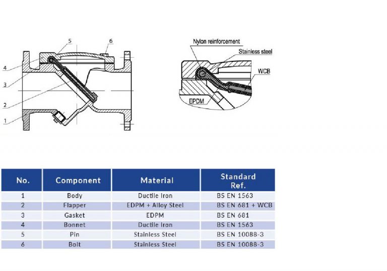 Rubber Flap Type – LYE