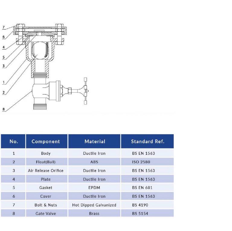 Single Small Orifice – LYE