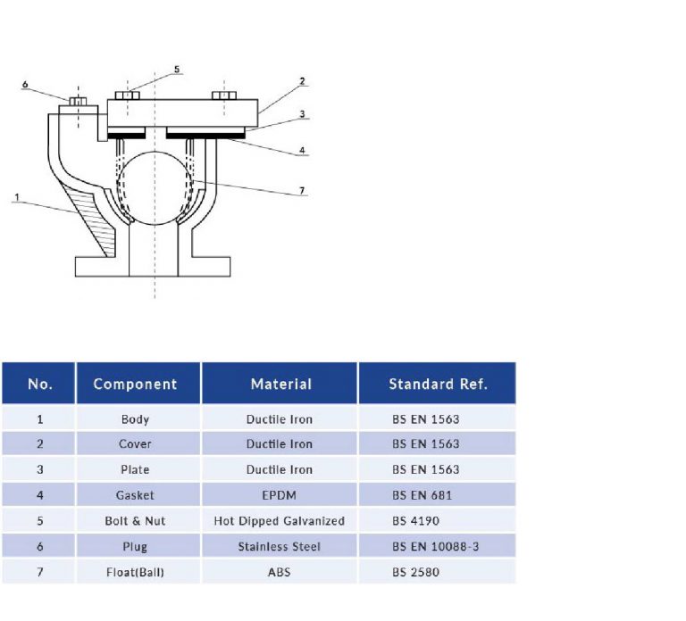 SINGLE LARGE ORIFICE – LYE
