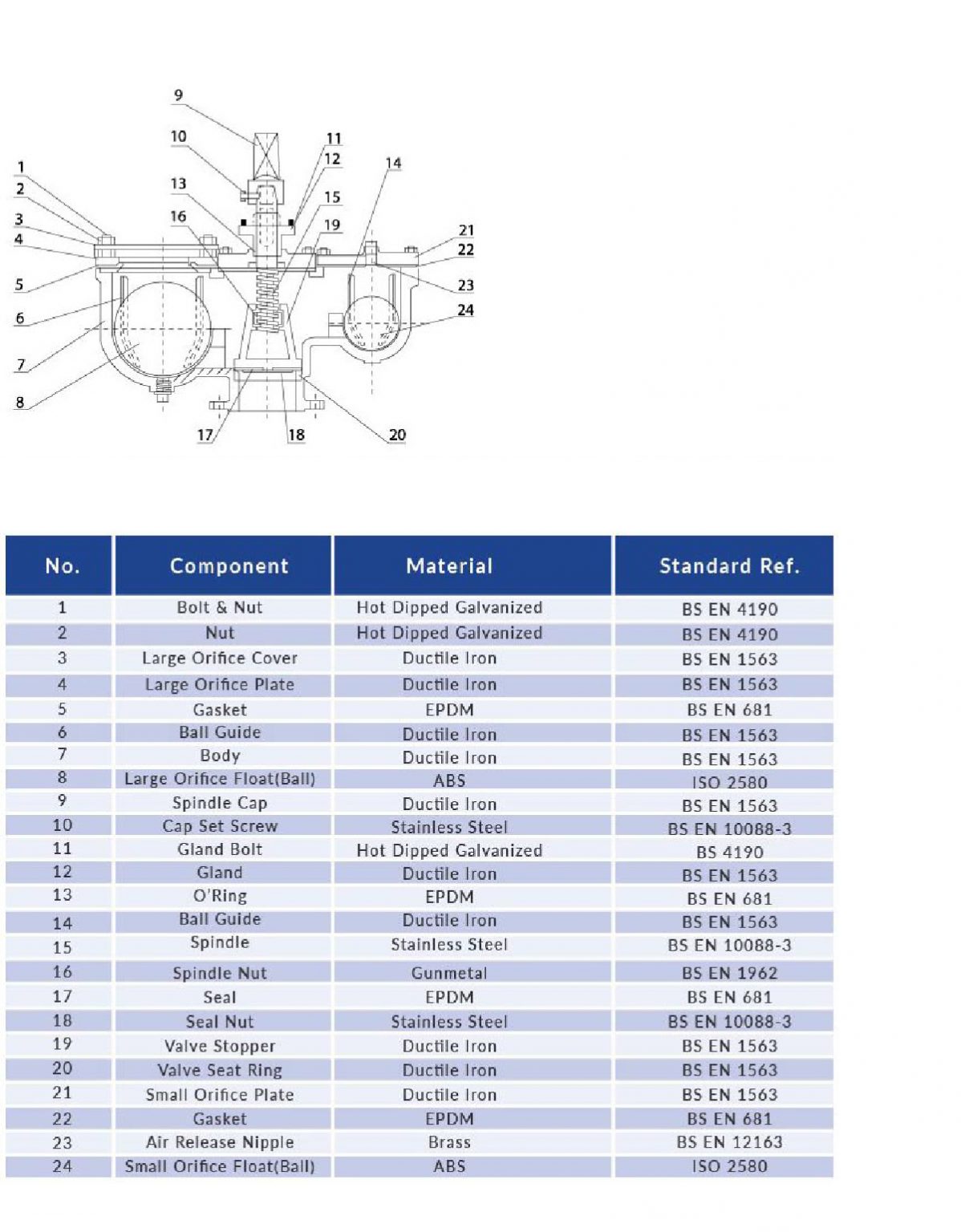 Double Orifice Standard – LYE