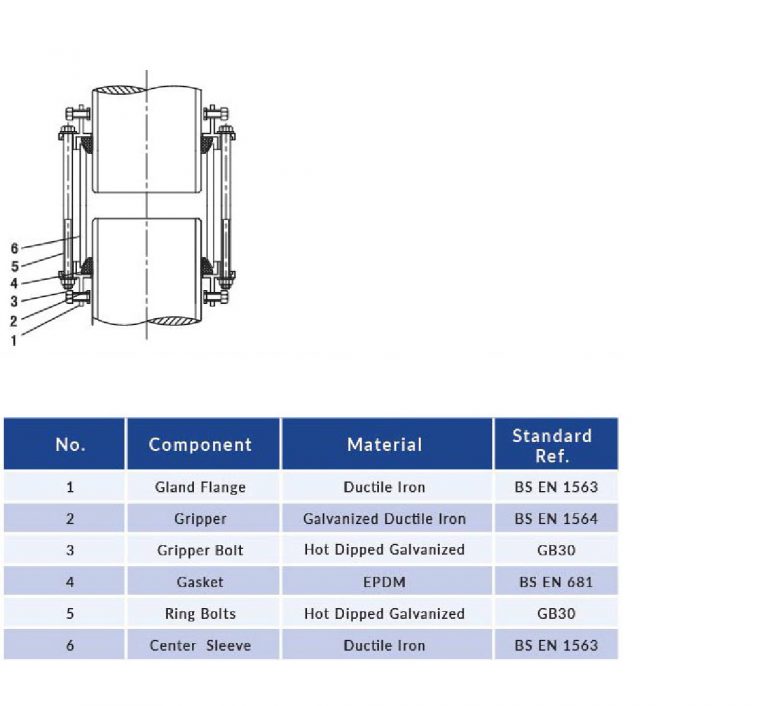 POLY RESTRAINT LARGE DIAMETER COUPLING – LYE
