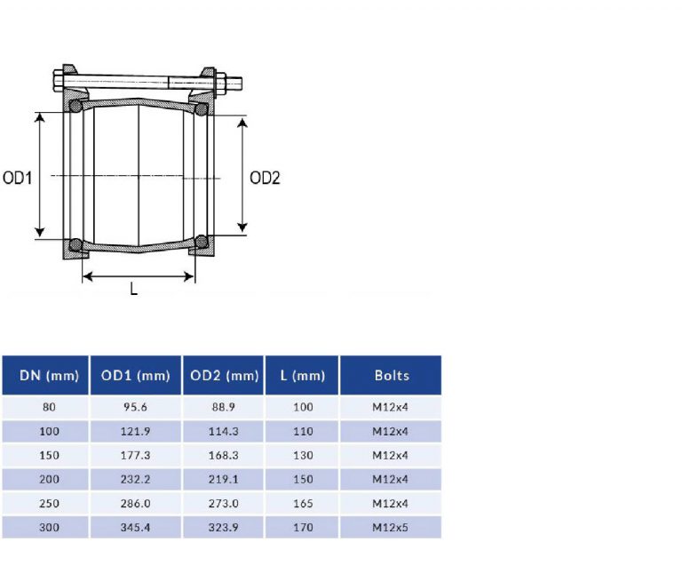 Variable Adaptor – LYE