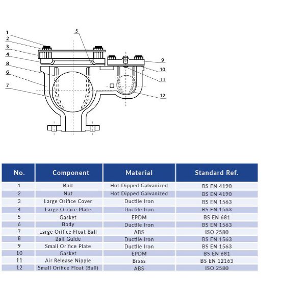 Double Orifice Kinectic – LYE