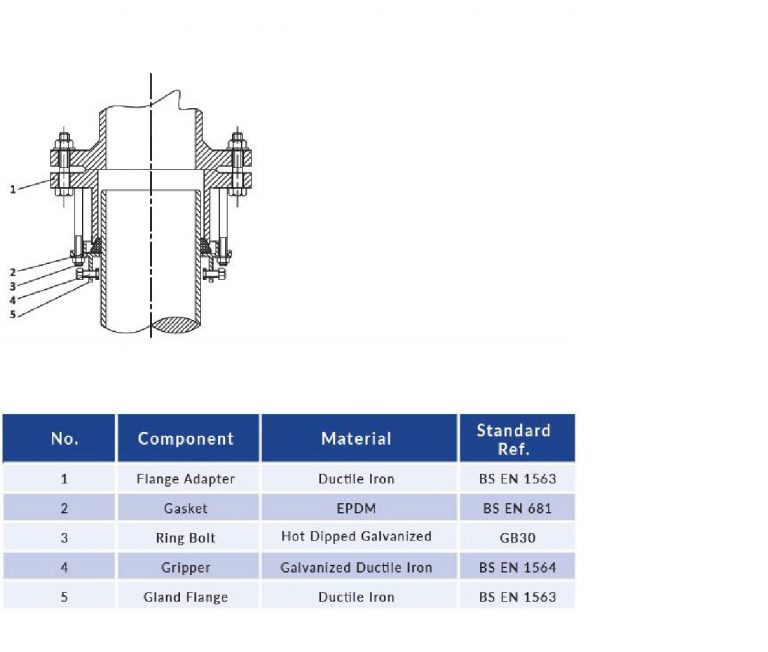 POLY RESTRAINT LARGE DIAMETER FLANGE ADAPTOR – LYE