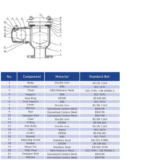 “AEROKINETIC” DOUBLE ORIFICE KINECTIC – LYE