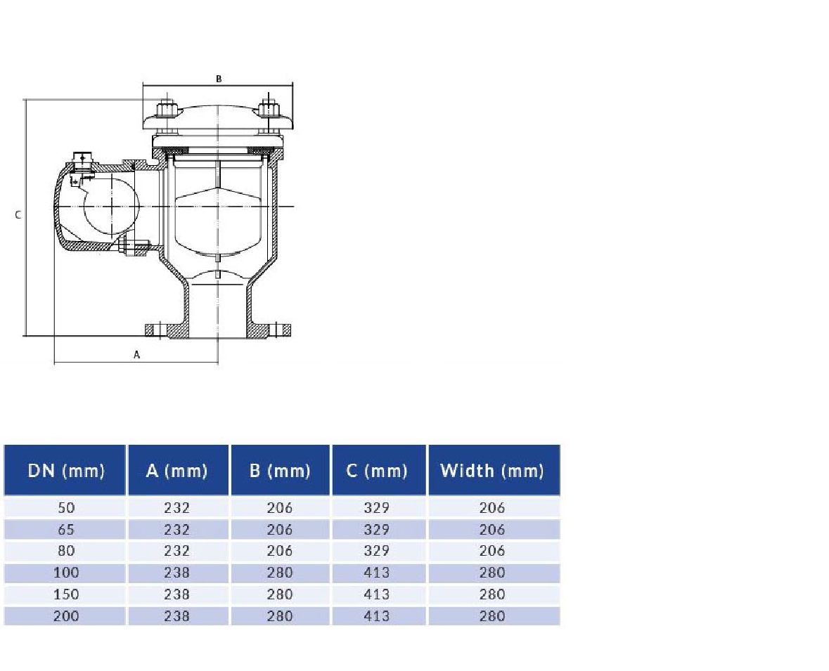 “AEROKINETIC” DOUBLE ORIFICE KINECTIC – LYE