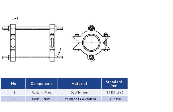PUSH-ON JOINT RESTRAINT HARDNESS FOR DI – LYE