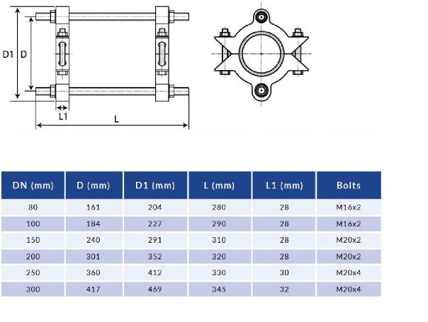 PUSH-ON JOINT RESTRAINT HARDNESS FOR DI – LYE