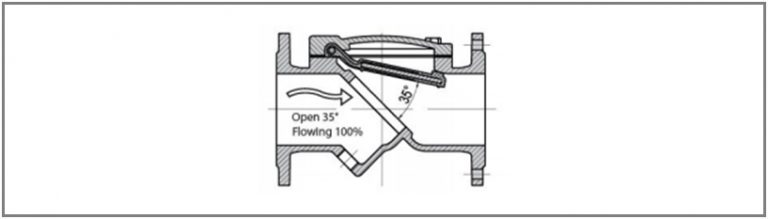 Rubber Flap Type – LYE