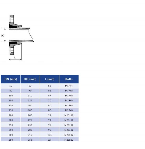 PE Quick Flange – LYE