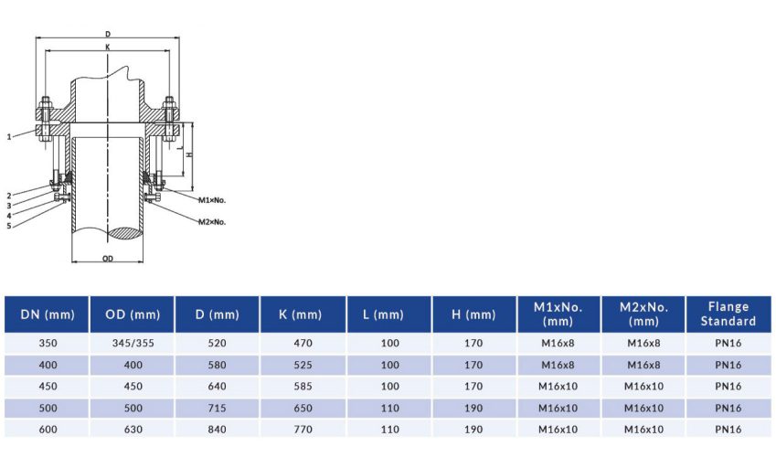 POLY RESTRAINT LARGE DIAMETER FLANGE ADAPTOR – LYE