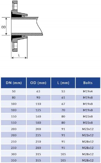 PE Quick Flange – LYE