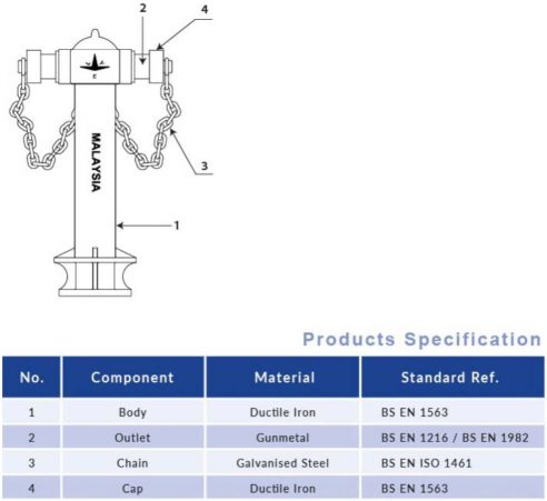 2 WAY PILLAR HYDRANT – LYE