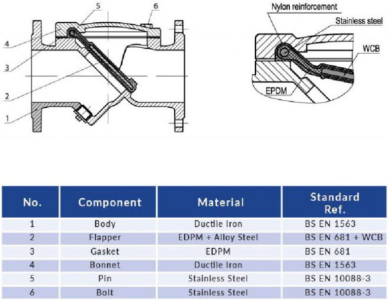Rubber Flap Type – LYE