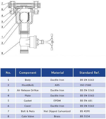 Single Small Orifice – LYE
