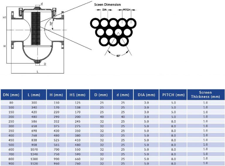 T-Pot Strainer – LYE
