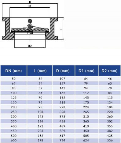 Double Door Wafer Type – LYE