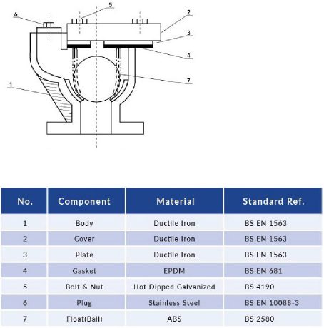 SINGLE LARGE ORIFICE – LYE