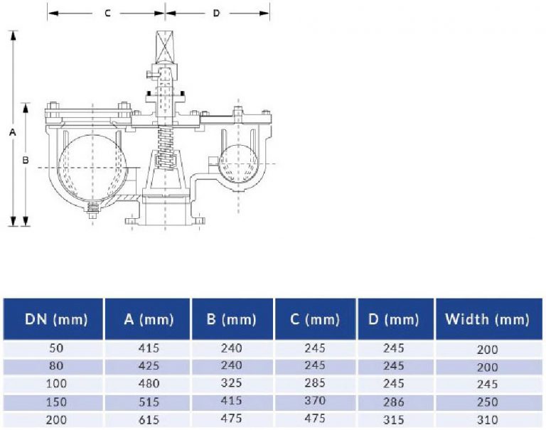 Double Orifice Standard – LYE