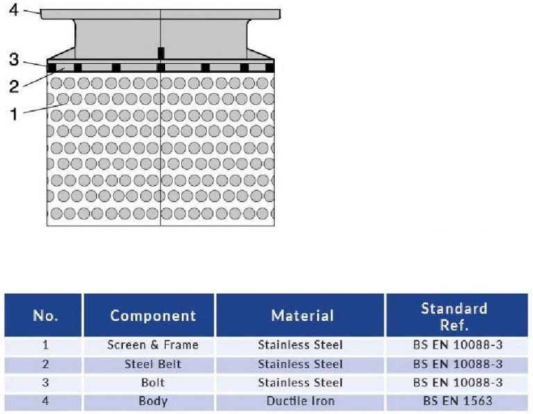 Rose Strainer – LYE