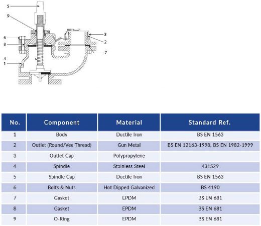 Underground Fire Hydrant – LYE