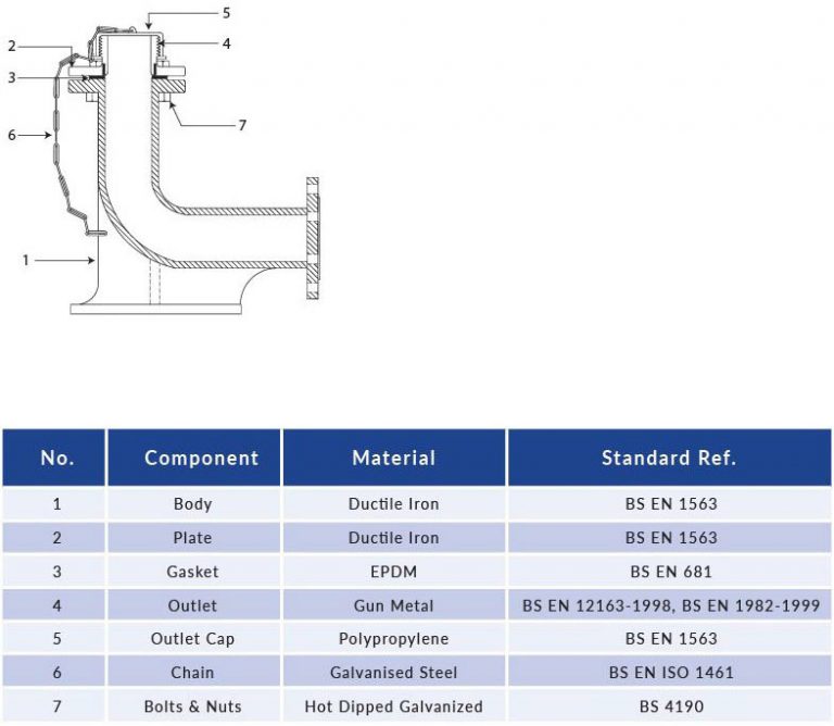 Sluice Valve Hydrant – LYE