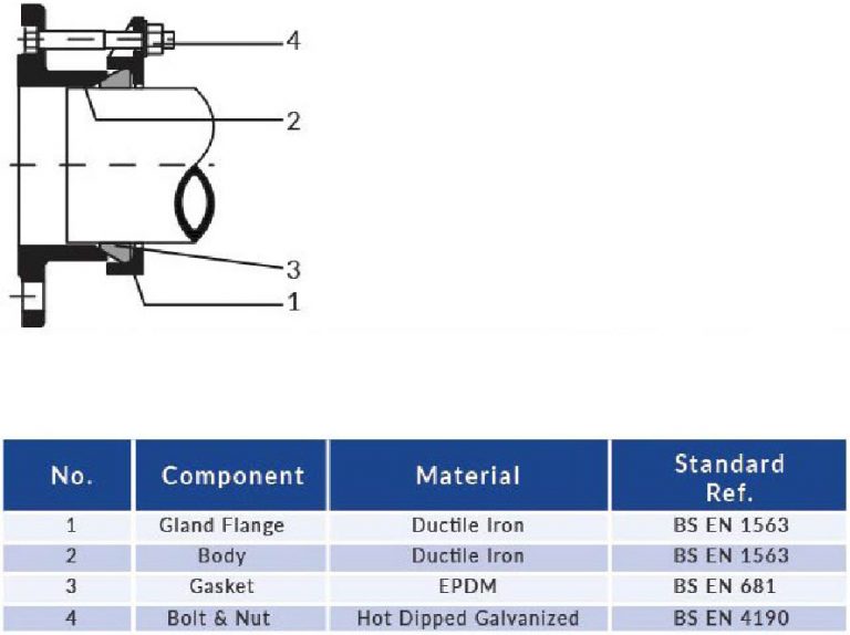 Universal Flange Adaptor – LYE