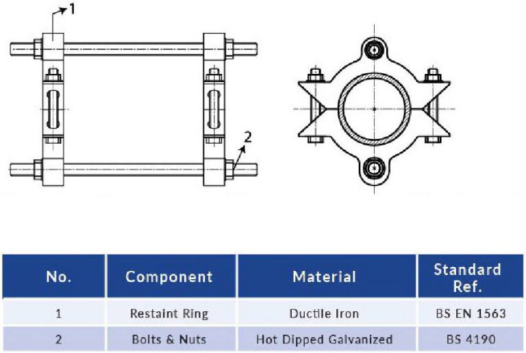 PUSH-ON JOINT RESTRAINT HARDNESS FOR DI – LYE