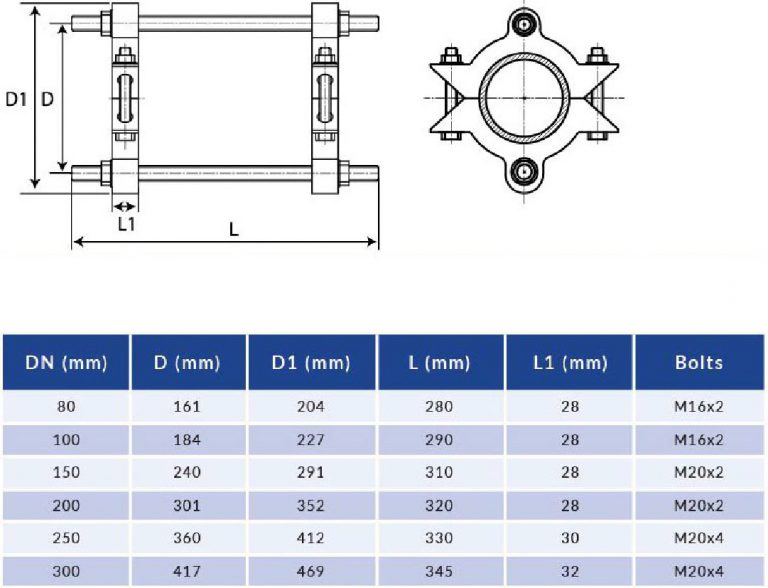 PUSH-ON JOINT RESTRAINT HARDNESS FOR DI – LYE