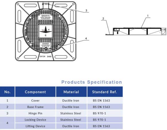Manhole Top 840mm x 840mm x 100mm(H) – LYE