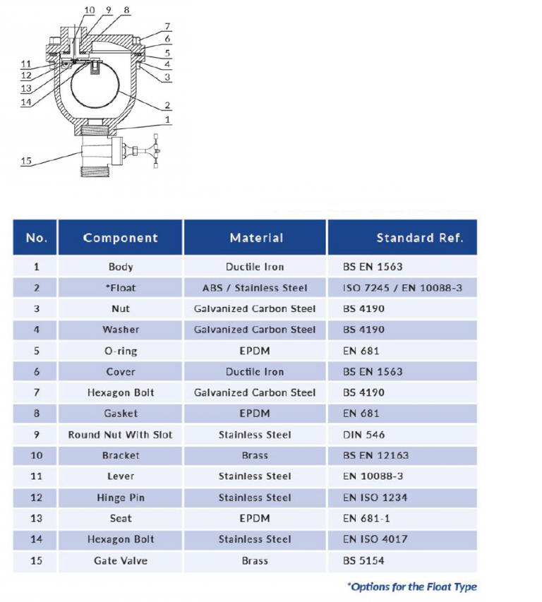 Automatic Air Relief Valve – LYE