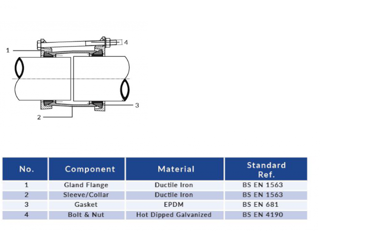 STEPPED COUPLING (PA) – LYE