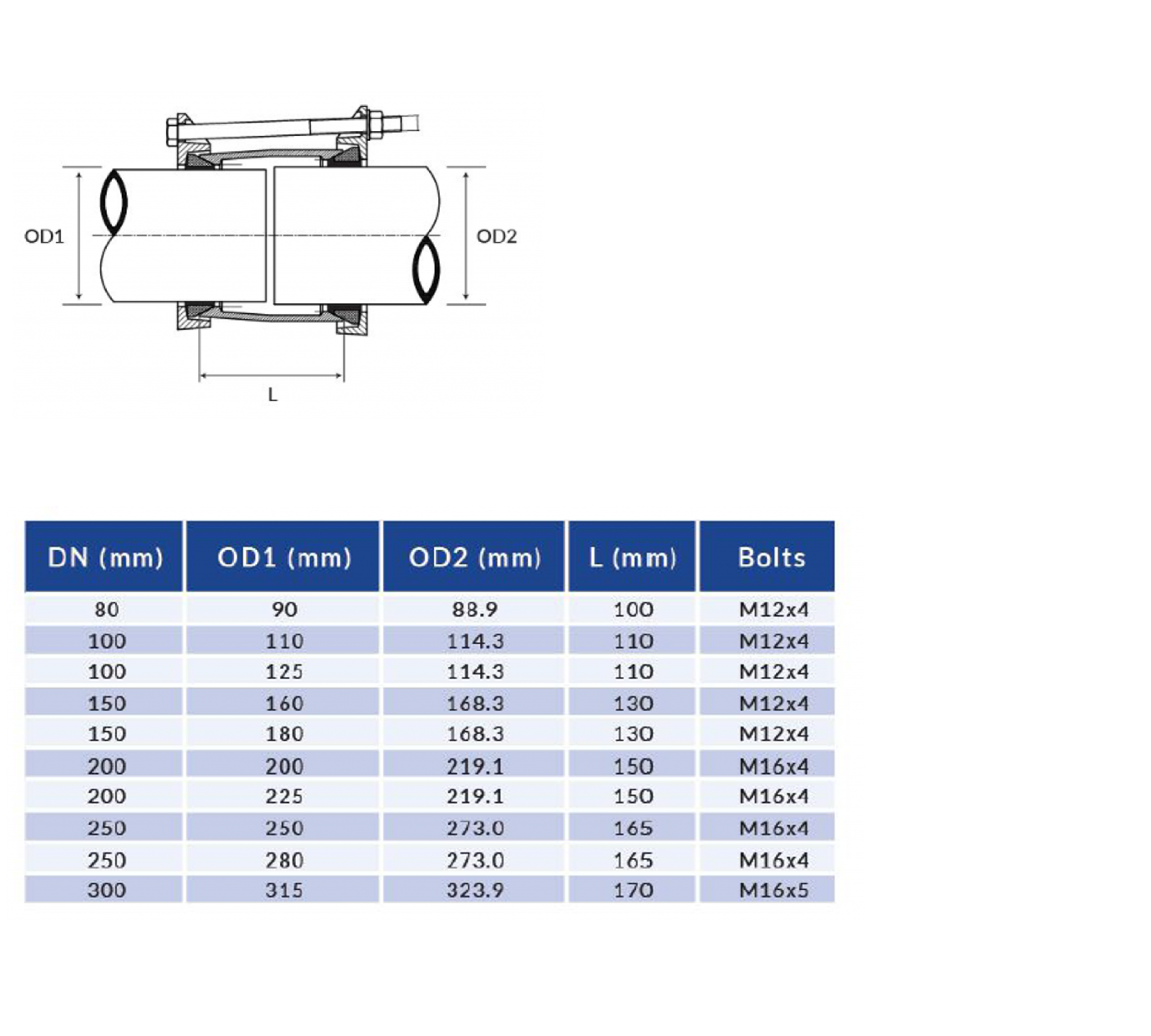 Stepped Coupling (PD) – LYE