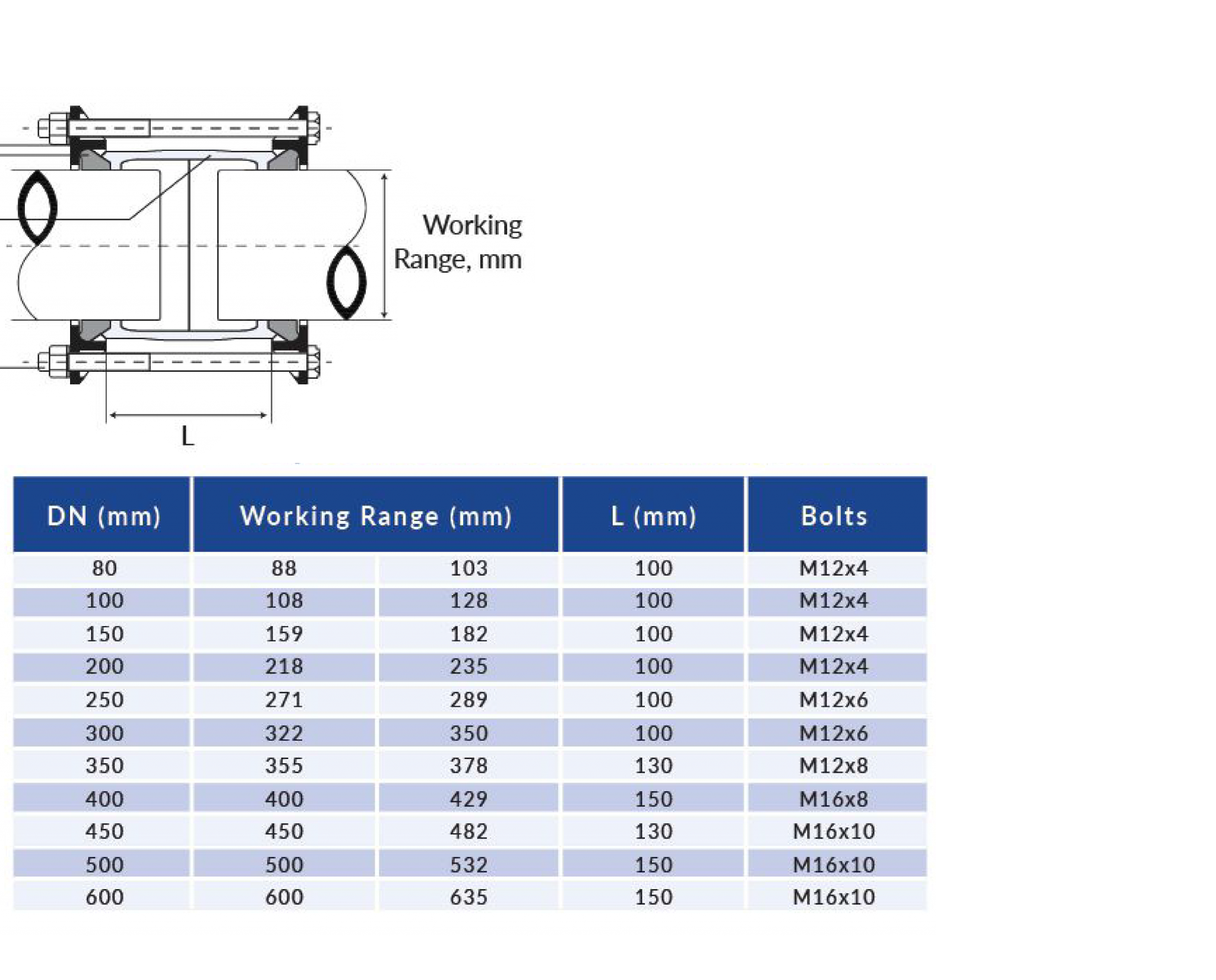 Universal Coupling Lye