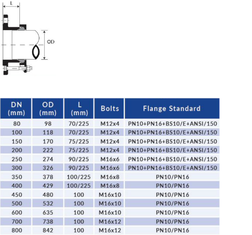 MECHANICAL FLANGE ADAPTOR FOR DI – LYE
