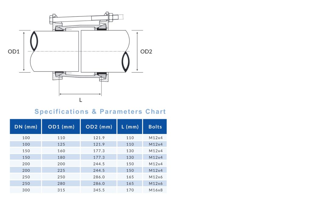 STEPPED COUPLING (PA) – LYE