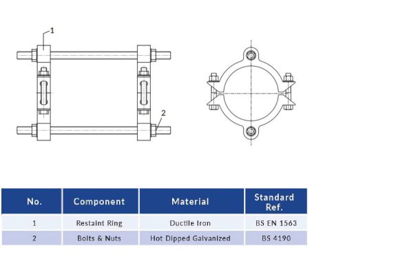 PUSH-ON JOINT RESTRAINT HARDNESS FOR DI – LYE
